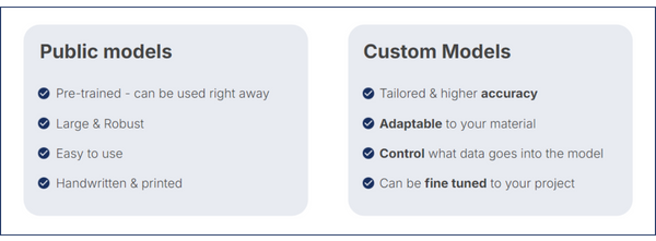 1 Why Train A Text Recognition Model